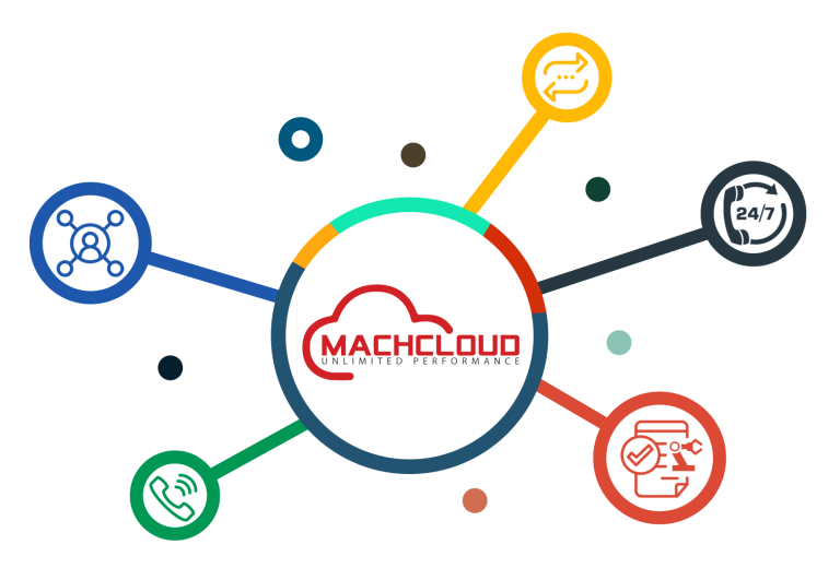 Unified Management Portal - MachCloud Blog