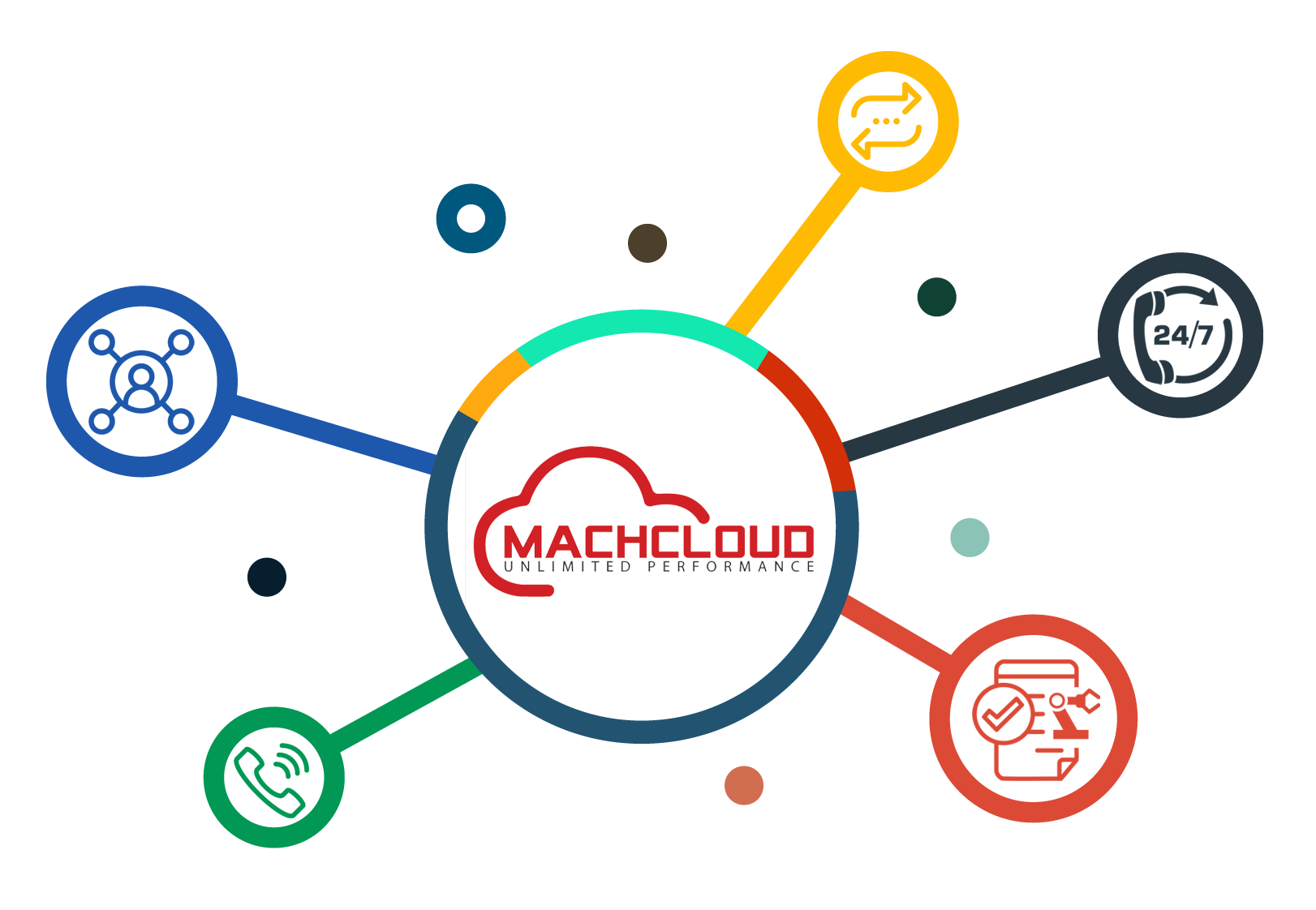 Cloud PBX - MachCloud Blog
