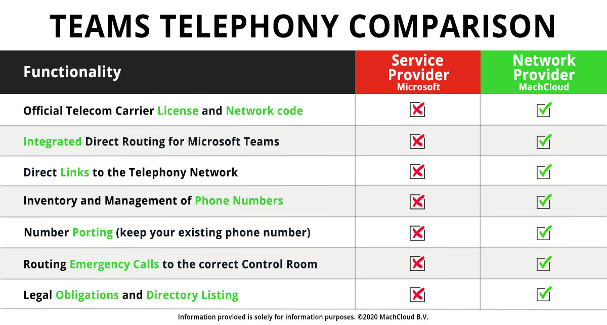 Teams Telephony Comparison for Calling in Teams - MachCloud Blog